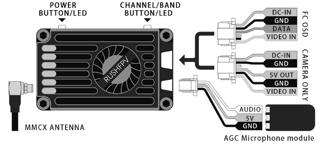 Rush Max Solo VTX By RushFPV - Drone-fpv-racer.com